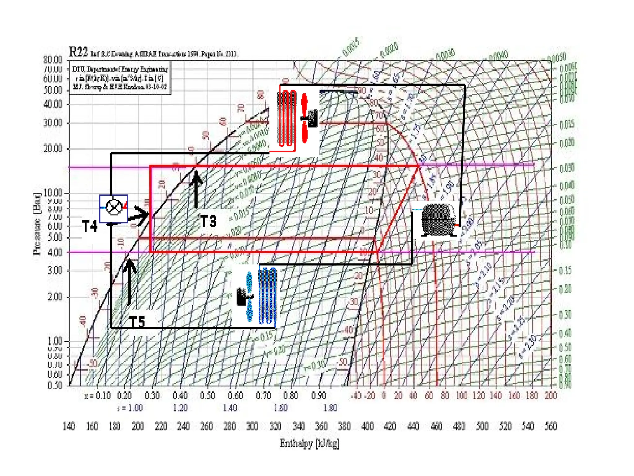 MOLLIER Diagrams in Refrigeration and airconditioning technolology | PPTX