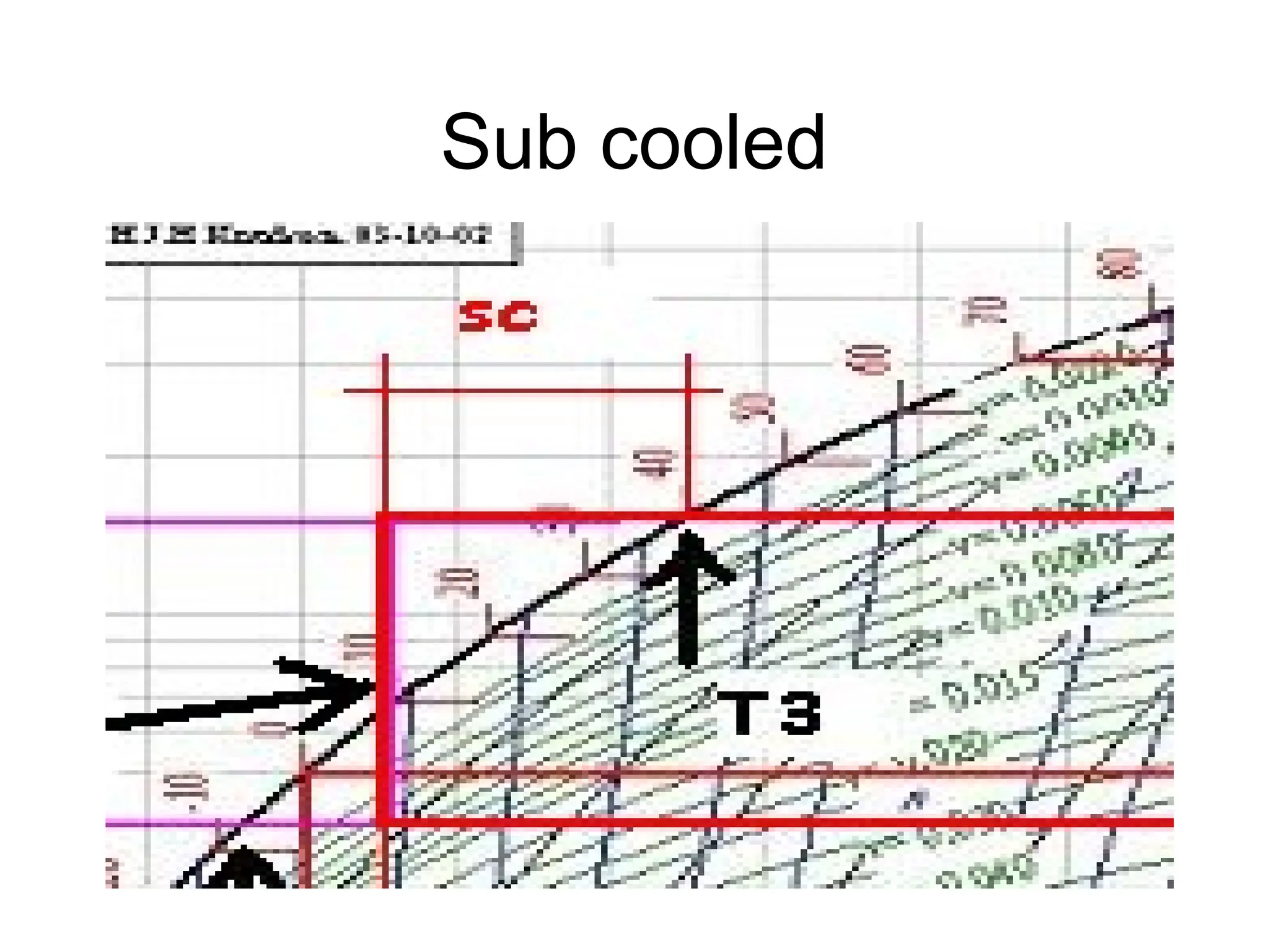 MOLLIER Diagrams in Refrigeration and airconditioning technolology | PPTX