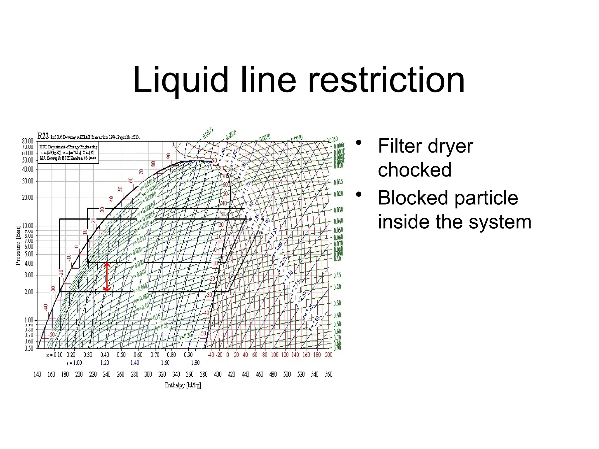 MOLLIER Diagrams in Refrigeration and airconditioning technolology | PPTX