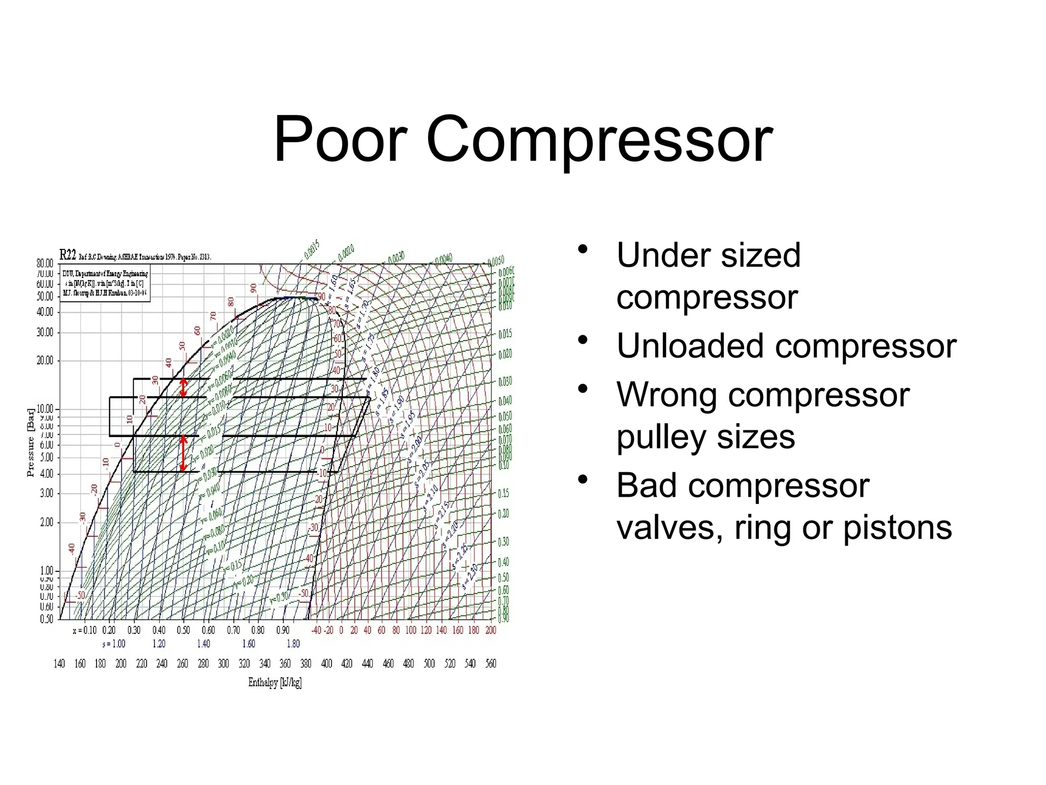 MOLLIER Diagrams in Refrigeration and airconditioning technolology | PPTX