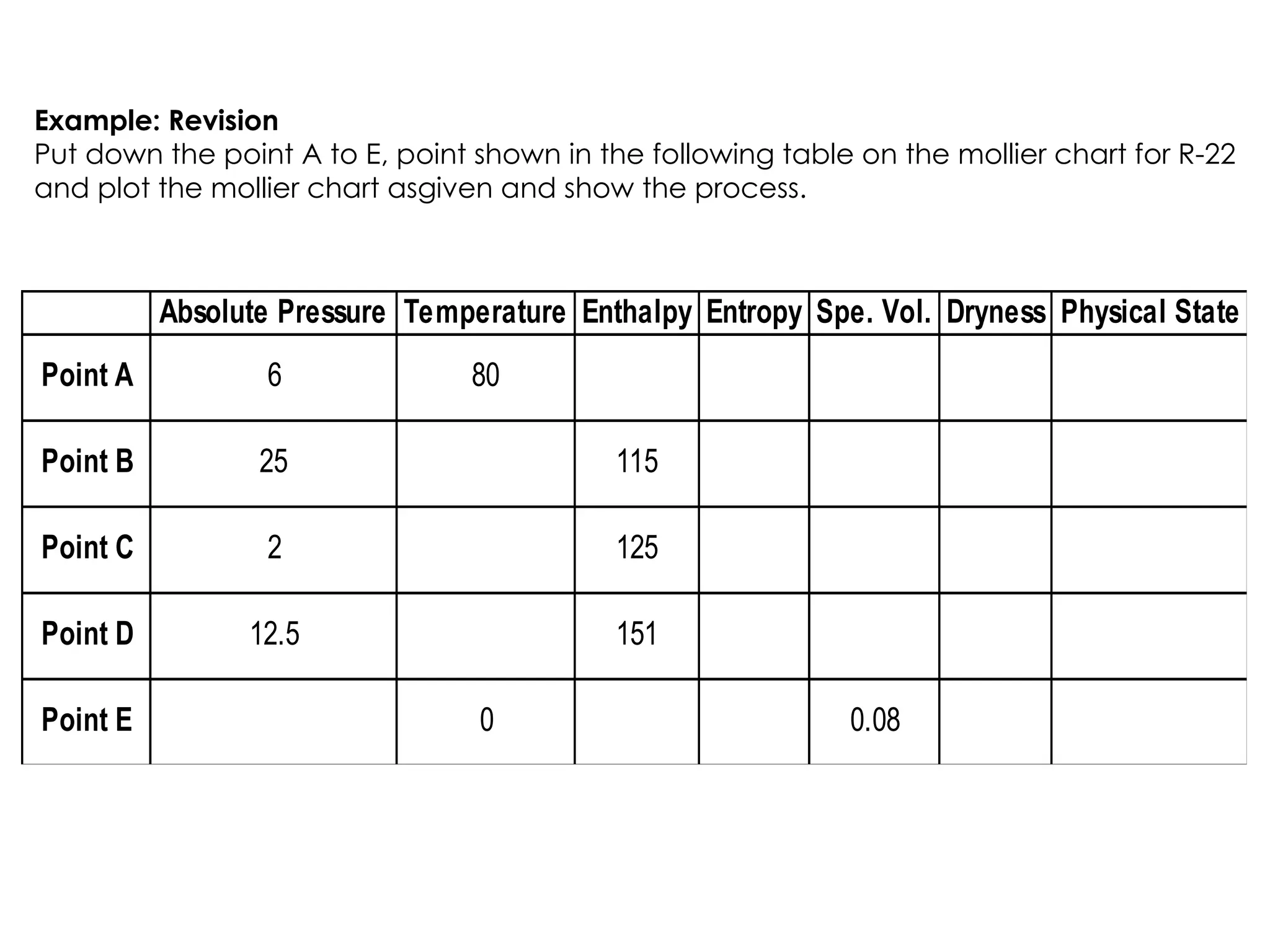 MOLLIER Diagrams in Refrigeration and airconditioning technolology | PPTX