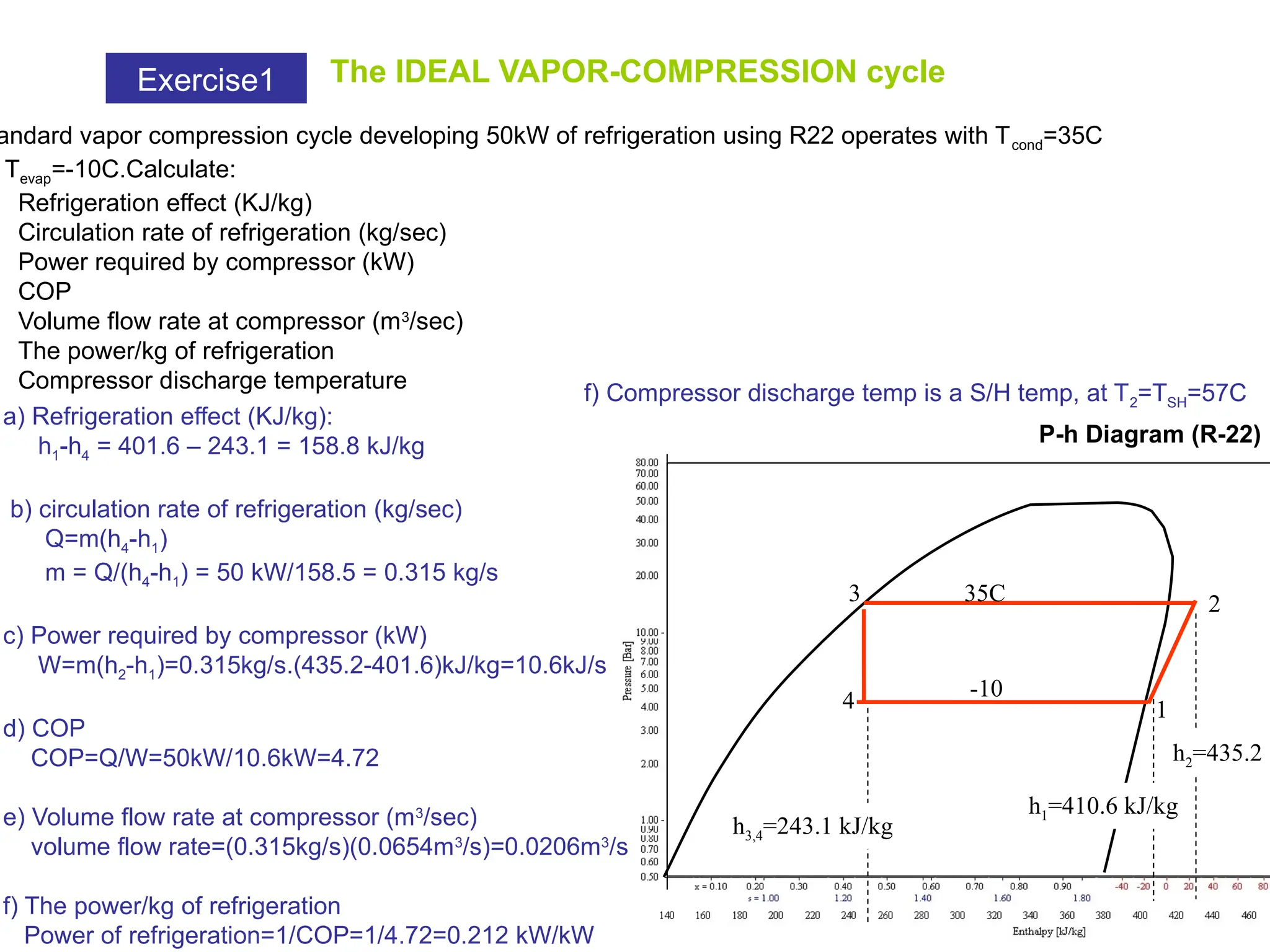 MOLLIER Diagrams in Refrigeration and airconditioning technolology | PPTX