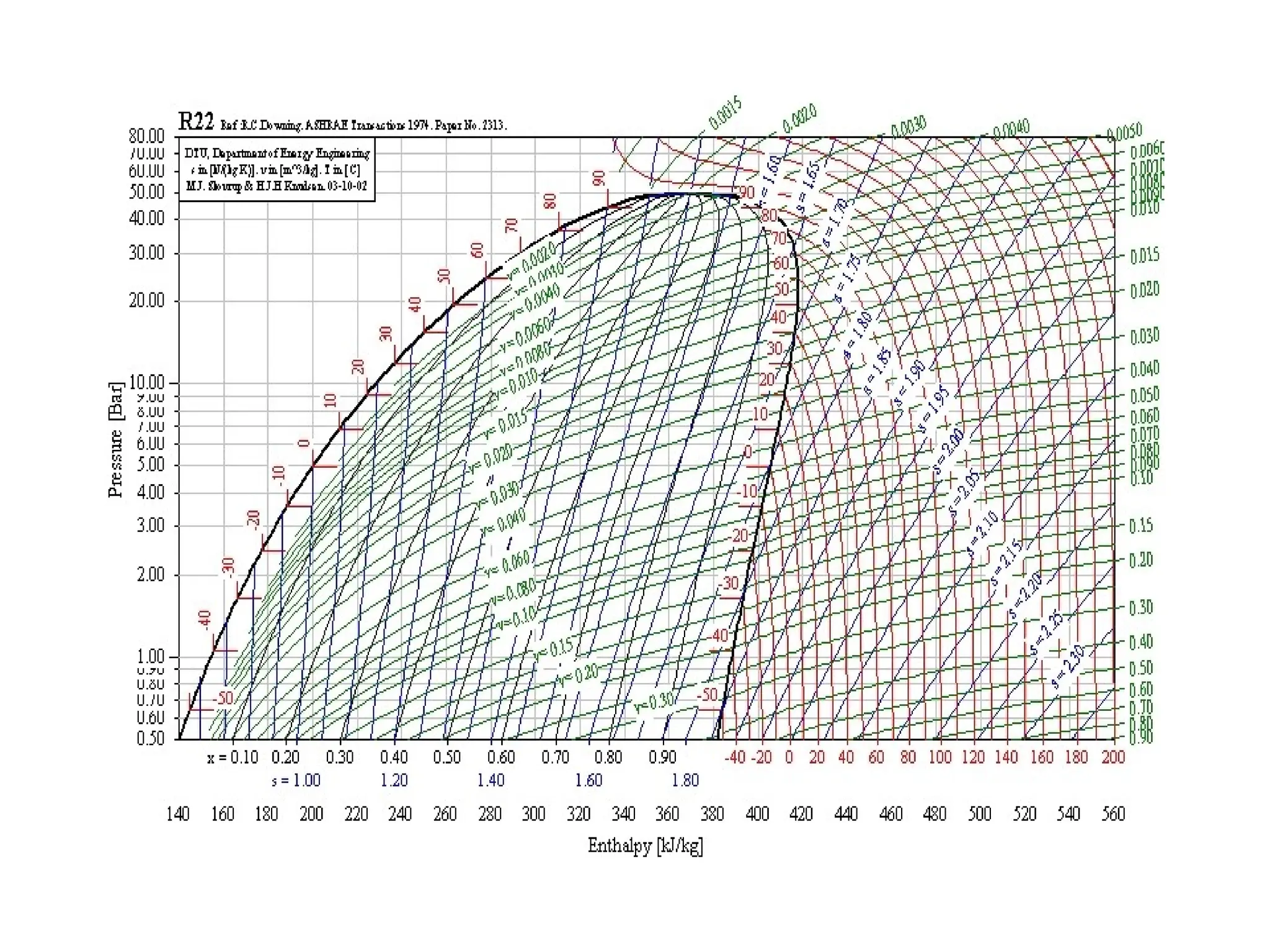 MOLLIER Diagrams in Refrigeration and airconditioning technolology | PPTX