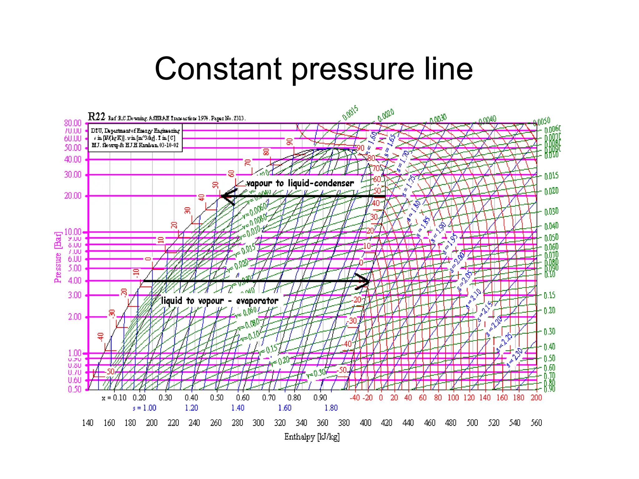MOLLIER Diagrams in Refrigeration and airconditioning technolology | PPTX
