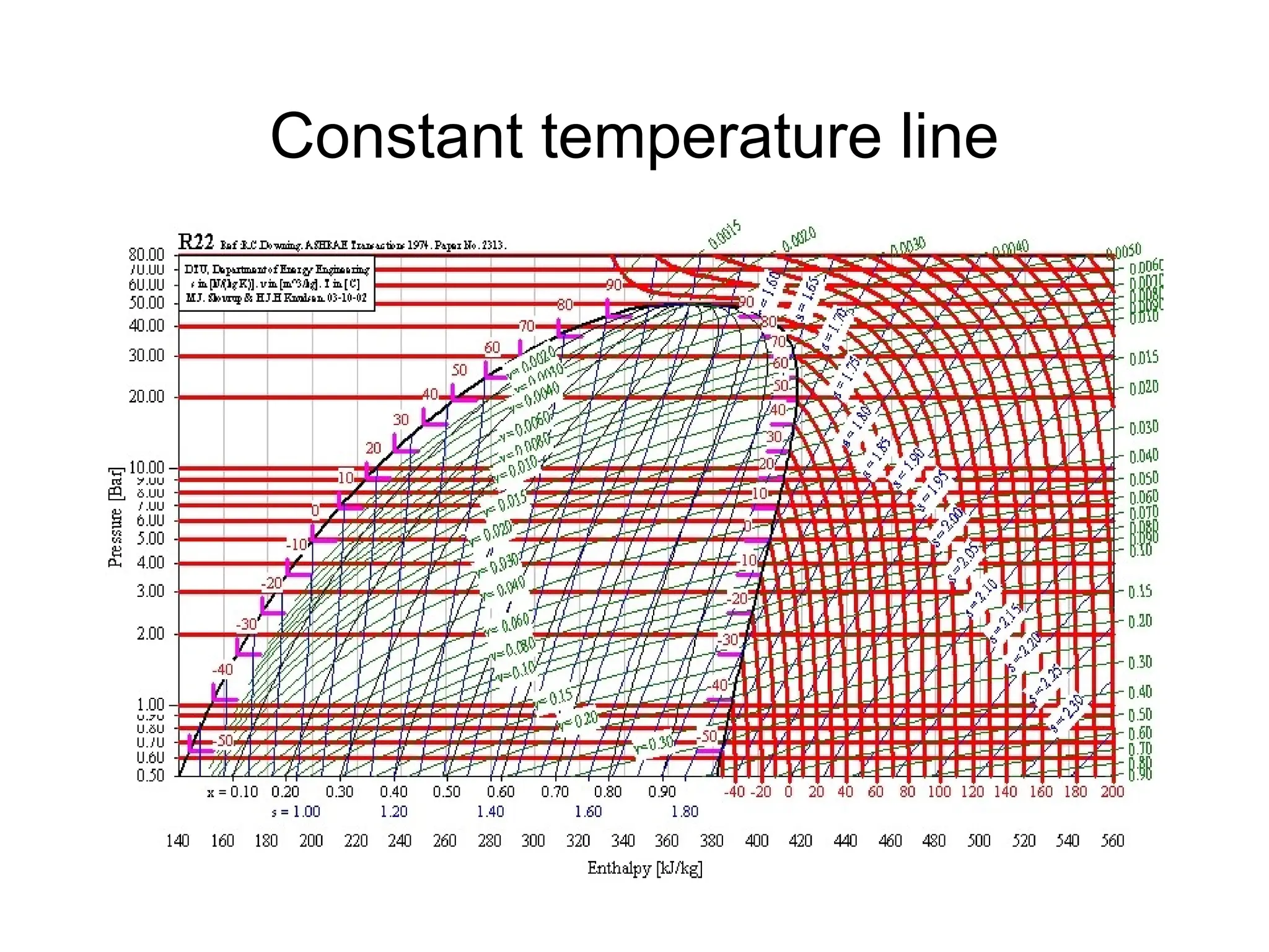 MOLLIER Diagrams in Refrigeration and airconditioning technolology | PPTX
