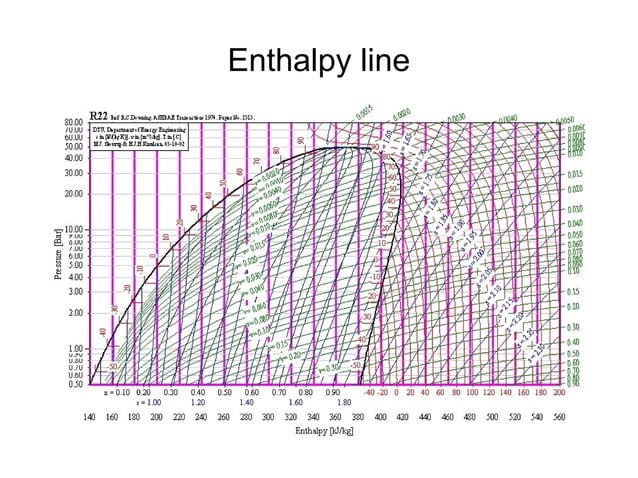 MOLLIER Diagrams in Refrigeration and airconditioning technolology ...