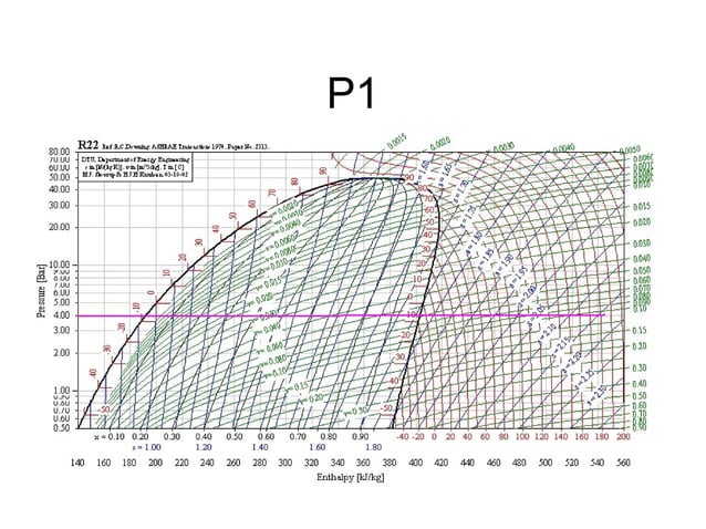 MOLLIER Diagrams in Refrigeration and airconditioning technolology ...