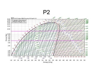 MOLLIER Diagrams in Refrigeration and airconditioning technolology | PPTX