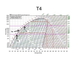 MOLLIER Diagrams in Refrigeration and airconditioning technolology | PPTX