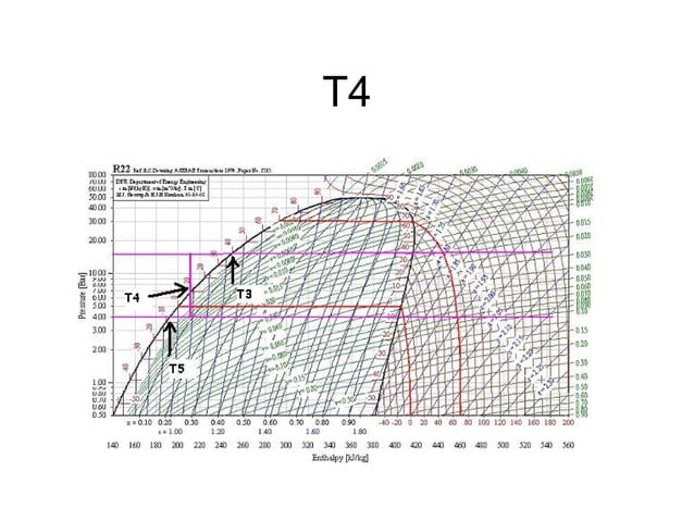 MOLLIER Diagrams in Refrigeration and airconditioning technolology ...