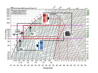 MOLLIER Diagrams in Refrigeration and airconditioning technolology | PPTX