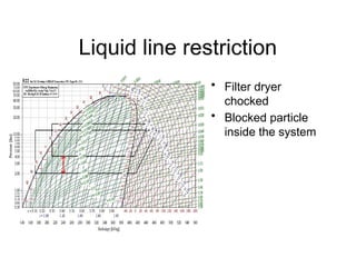 MOLLIER Diagrams in Refrigeration and airconditioning technolology | PPTX