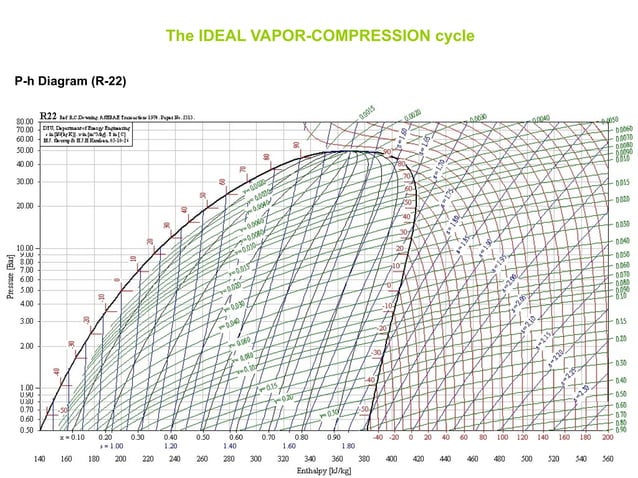 MOLLIER Diagrams in Refrigeration and airconditioning technolology ...