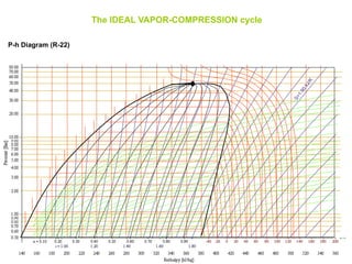 MOLLIER Diagrams in Refrigeration and airconditioning technolology | PPTX