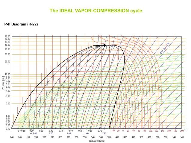 MOLLIER Diagrams in Refrigeration and airconditioning technolology ...