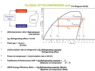 MOLLIER Diagrams in Refrigeration and airconditioning technolology | PPTX