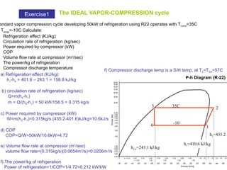 MOLLIER Diagrams in Refrigeration and airconditioning technolology | PPTX