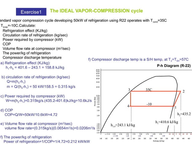 MOLLIER Diagrams in Refrigeration and airconditioning technolology ...