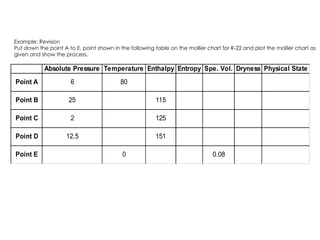 MOLLIER Diagrams in Refrigeration and airconditioning technolology | PPTX