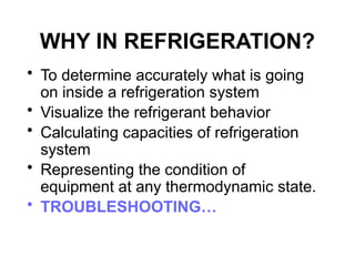 MOLLIER Diagrams in Refrigeration and airconditioning technolology | PPTX