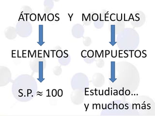 Mol | PPT