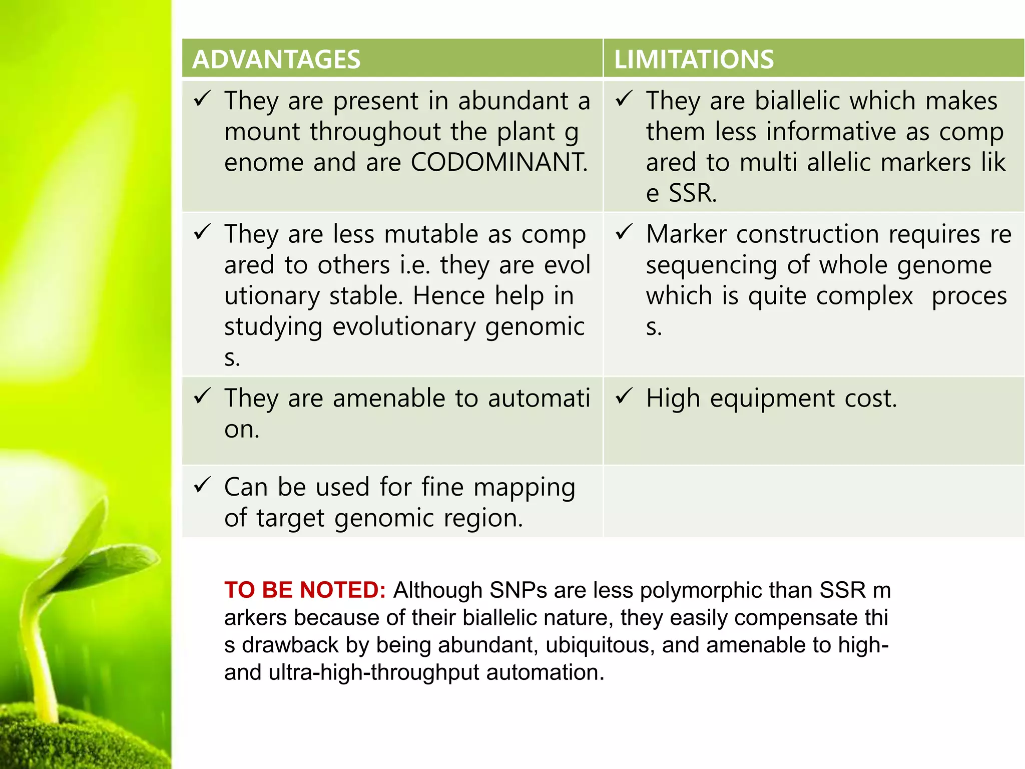 Molecular markers | PPTX