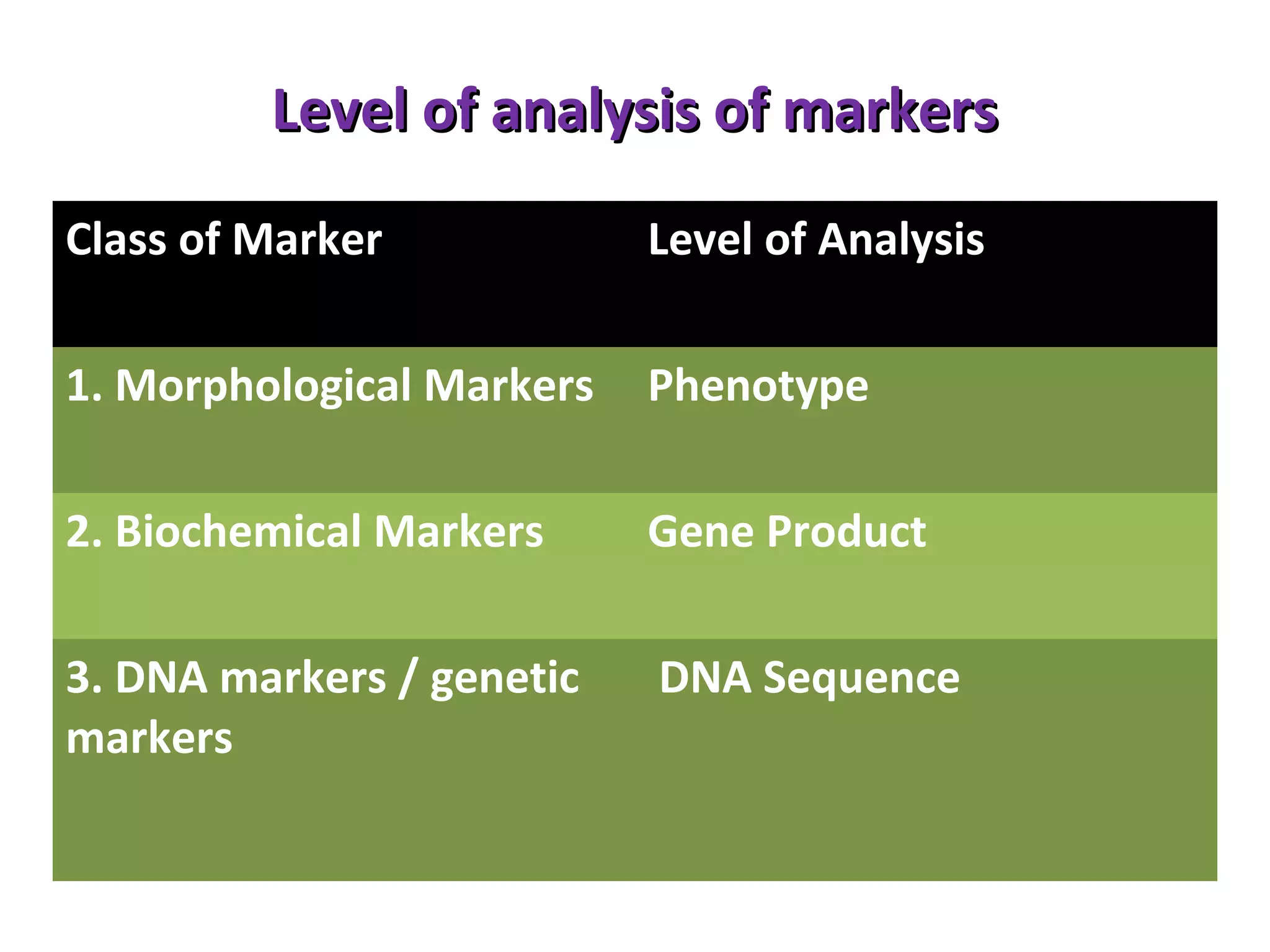 Molecular Markers, their application in crop improvement | PPT