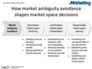 Lost in a Universe of Markets: Toward a Theory of Market Scoping for ...