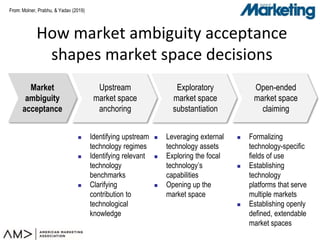 Lost in a Universe of Markets: Toward a Theory of Market Scoping for ...