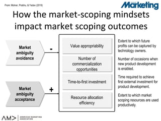 Lost in a Universe of Markets: Toward a Theory of Market Scoping for ...