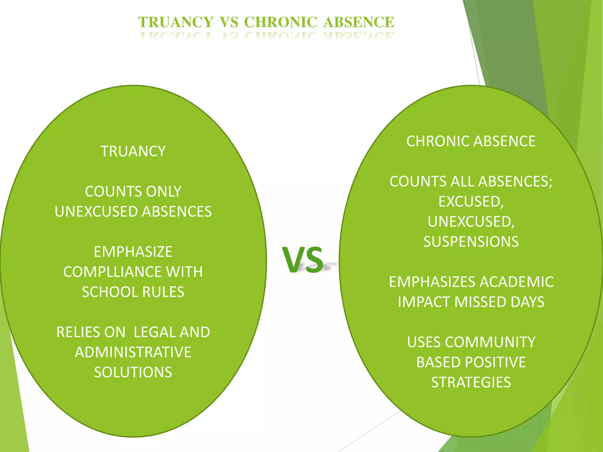 CAUSES AND EFFECTS OF ABSENTEEISM | PPTX