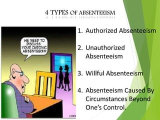 CAUSES AND EFFECTS OF ABSENTEEISM | PPTX