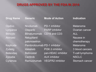 chemotherapy of cancer | PPT