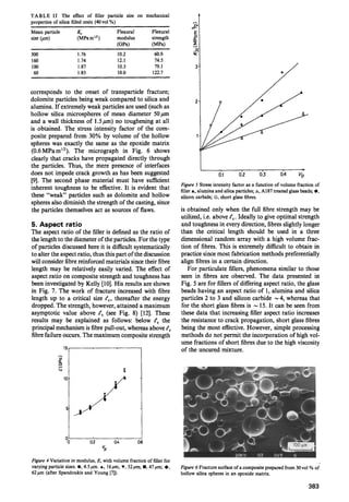 Parameters determining the strength and toughness of particulate filled epoxide resins | PDF