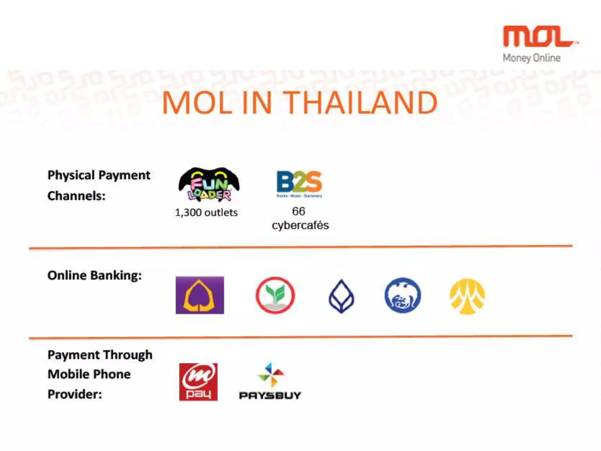 MOL Points Presentation | PPTX
