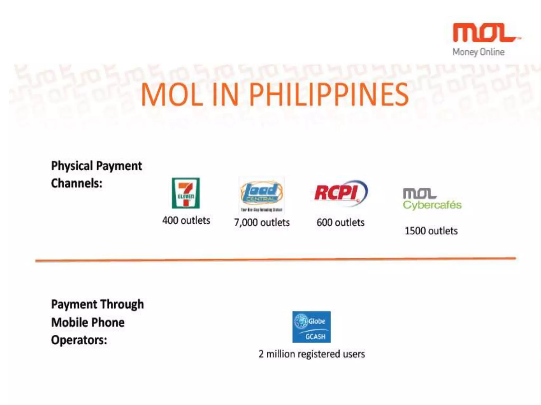 MOL Points Presentation | PPTX