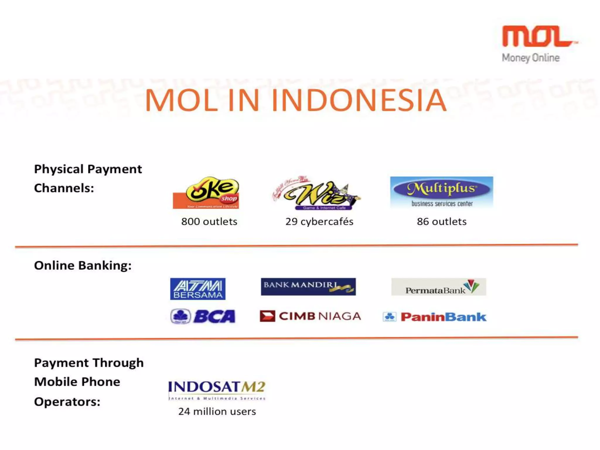 MOL Points Presentation | PPTX