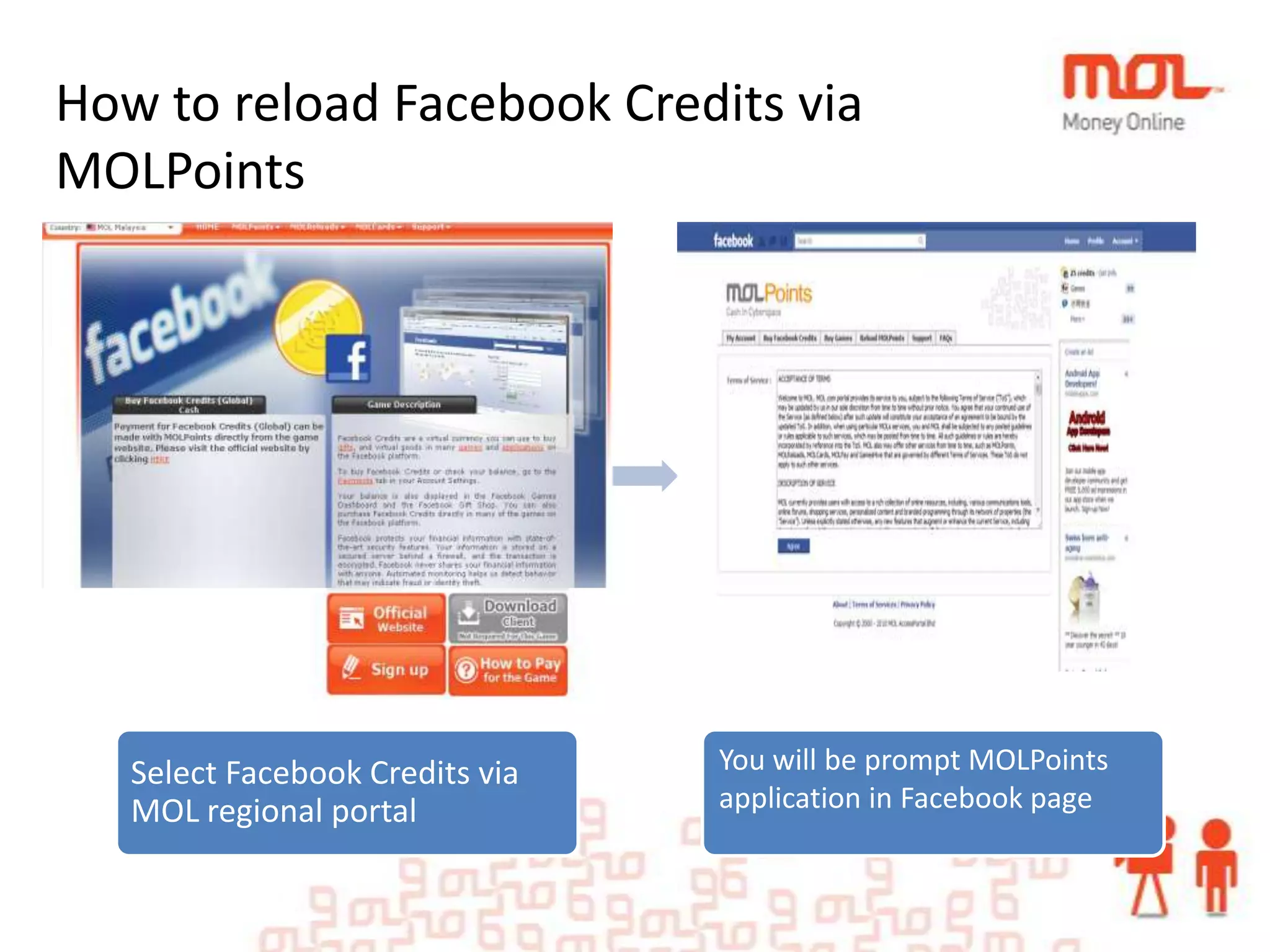 MOL Points Presentation | PPTX