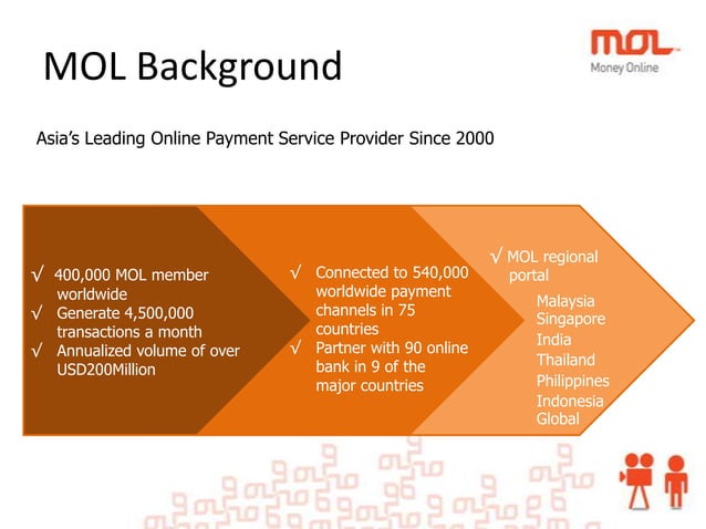 MOL Points Presentation | PPT