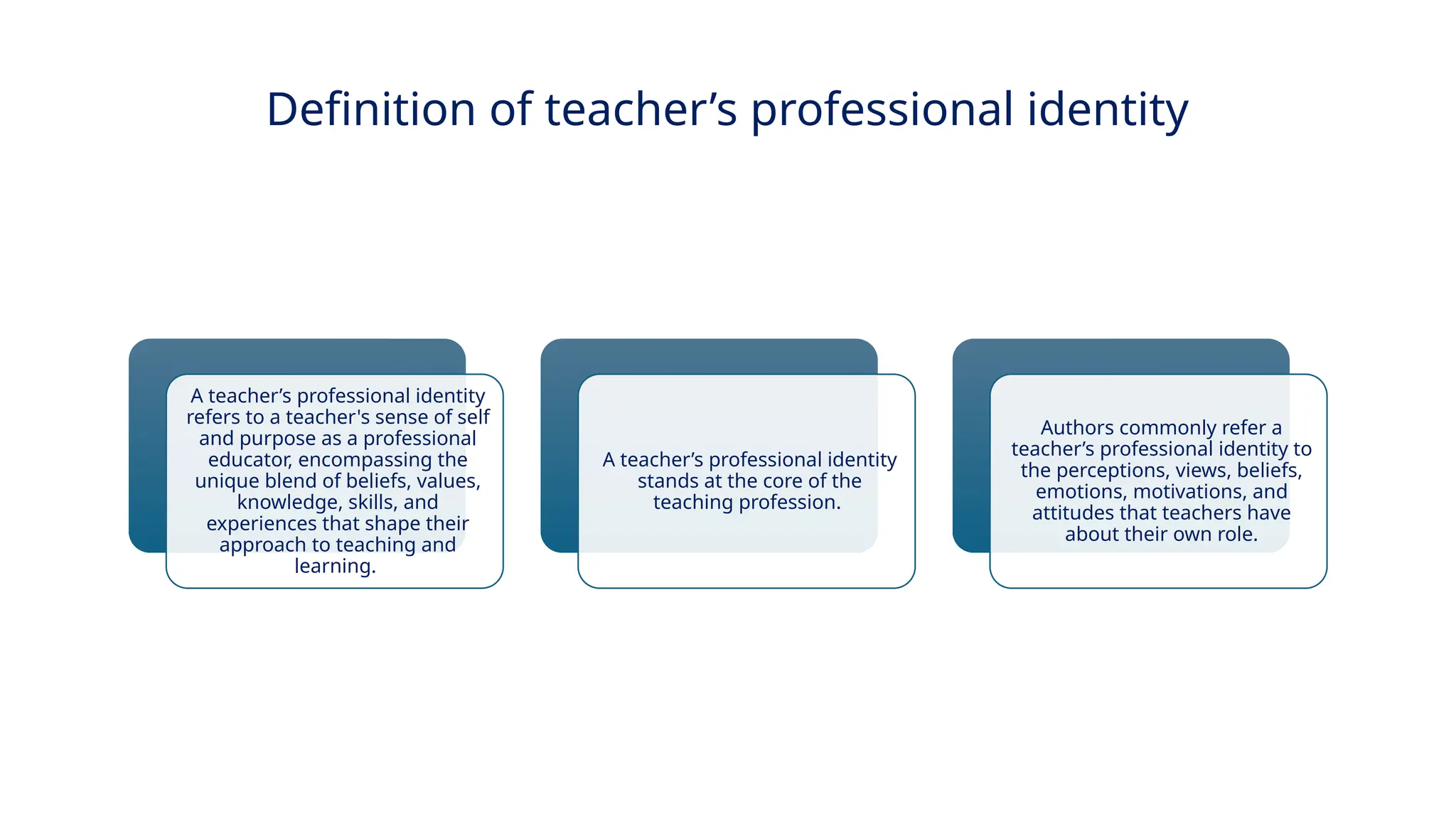 MoLS - A teacher's Professional Identity ppt..pptx