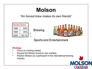 Molson Final | PPT | Alcoholic Beverages | Food & Drink