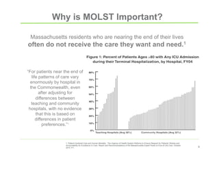 Medical Orders for Life Sustaining Treatment: An Overview | PDF ...