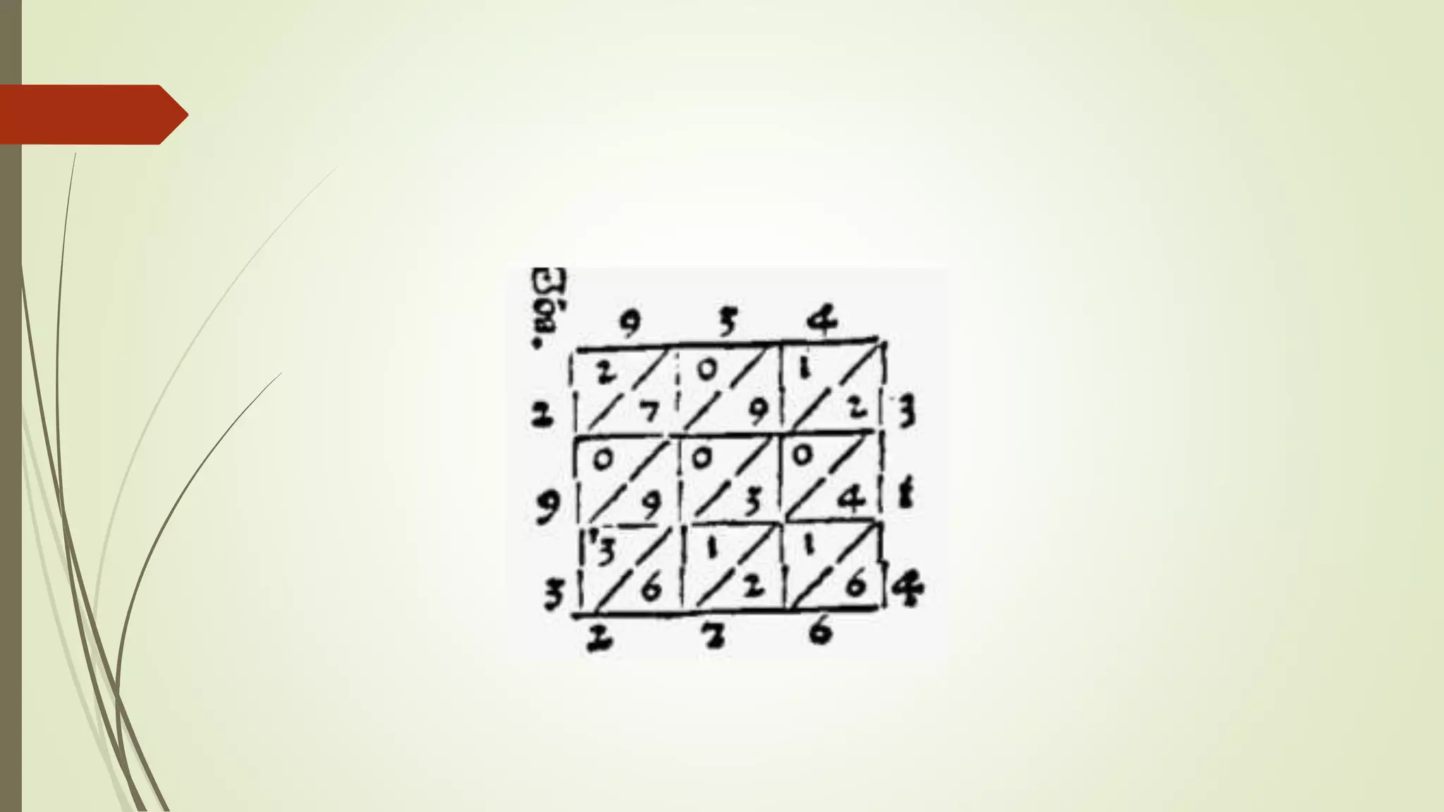 Moltiplicazione | PPT