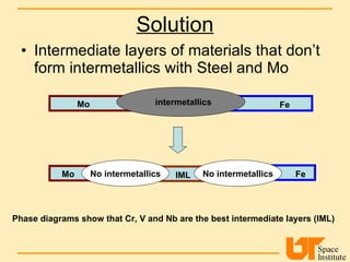 Molybdenum Coating on Steel | PPT