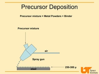 Molybdenum Coating on Steel | PPT