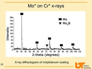 Molybdenum-on-Chromium Dual Coating on Steel | PPT