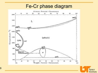 Molybdenum-on-Chromium Dual Coating on Steel | PPT