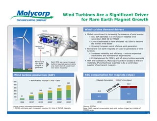 Molycorp Corporate Presentation - January 2011 | PPT
