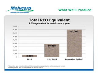 Molycorp Corporate Presentation - January 2011 | PPT