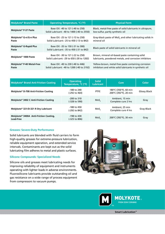 Molykote key products oil & gas | PDF